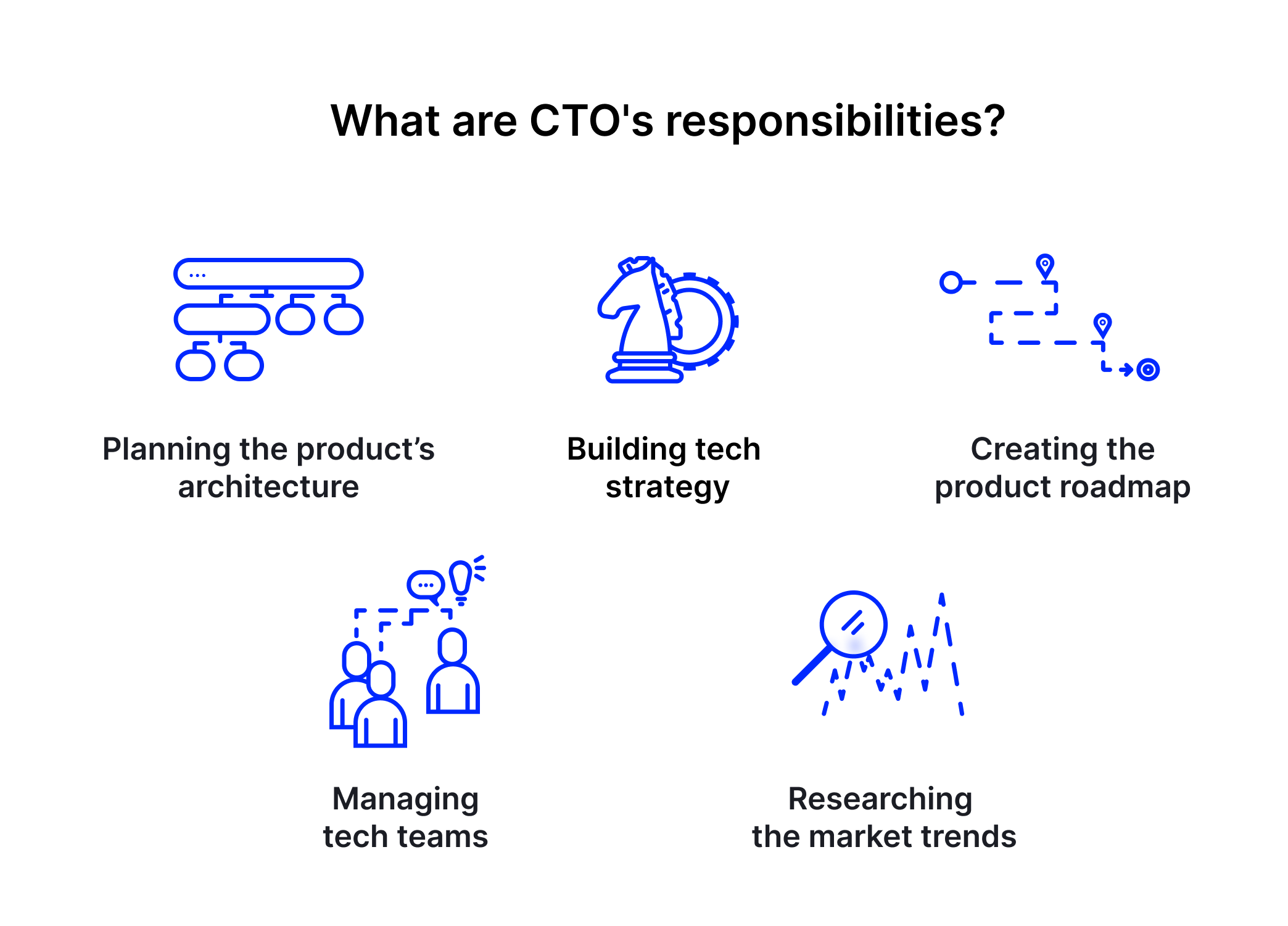 How To Find And Hire a CTO For Your Startup? Founder's Guide